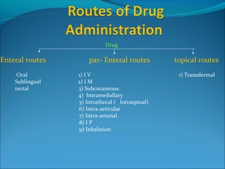 Routes of drug administartionvpp | PPT