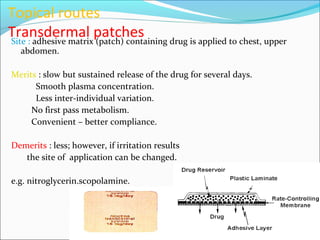 Routes of drug administartionvpp | PPT