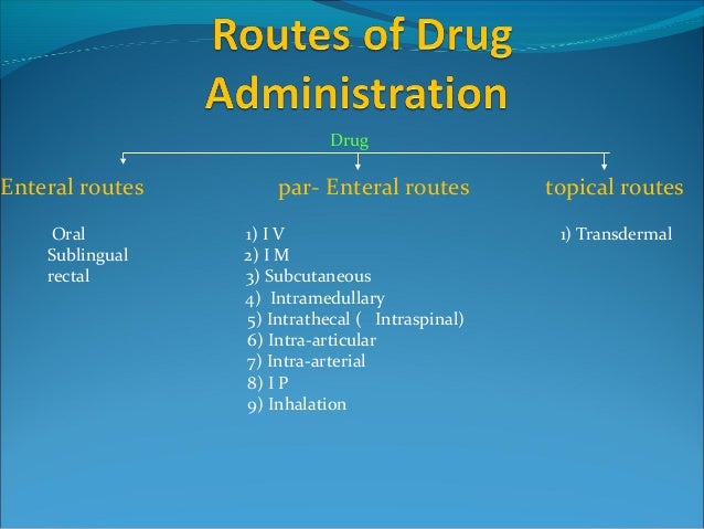 Routes Of Administration Of Biotech Drug Products