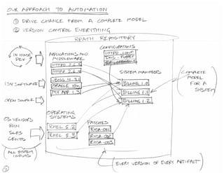 rPath Lightning Talk by Shawn Edmondson | PDF