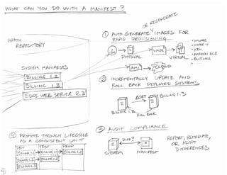rPath Lightning Talk by Shawn Edmondson | PDF