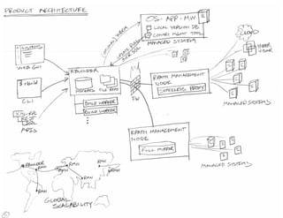 rPath Lightning Talk by Shawn Edmondson | PDF