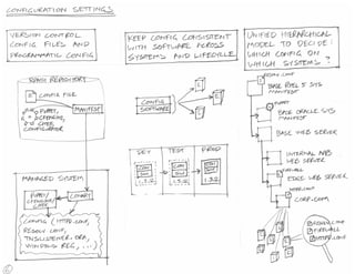 rPath Lightning Talk by Shawn Edmondson | PDF