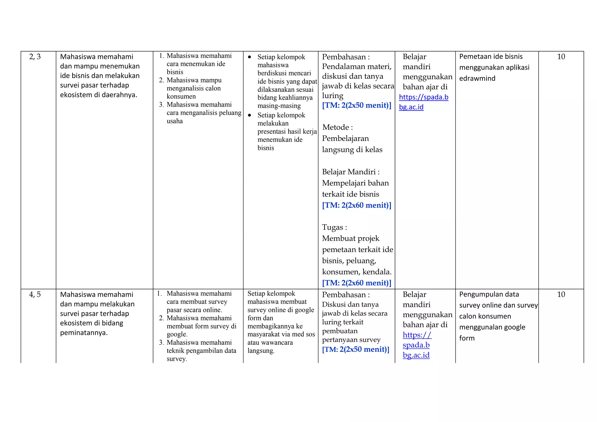 2 - RPS_DAN_RENCANA_TUGAS_KEWIRAUSAHAAN-PERAWAT.docx