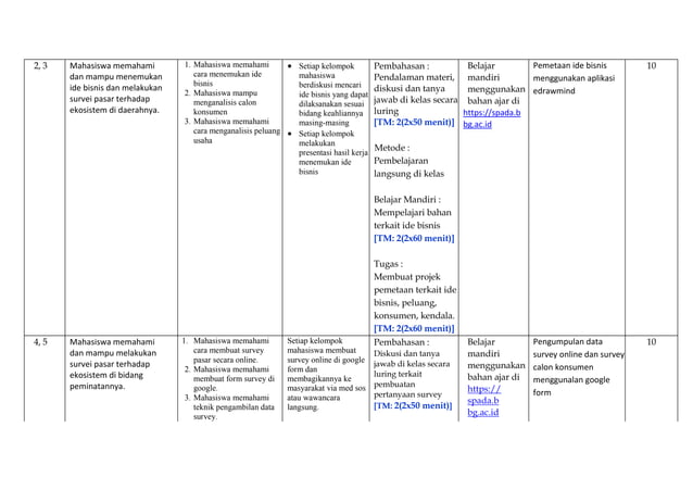 2 - RPS_DAN_RENCANA_TUGAS_KEWIRAUSAHAAN-PERAWAT.docx