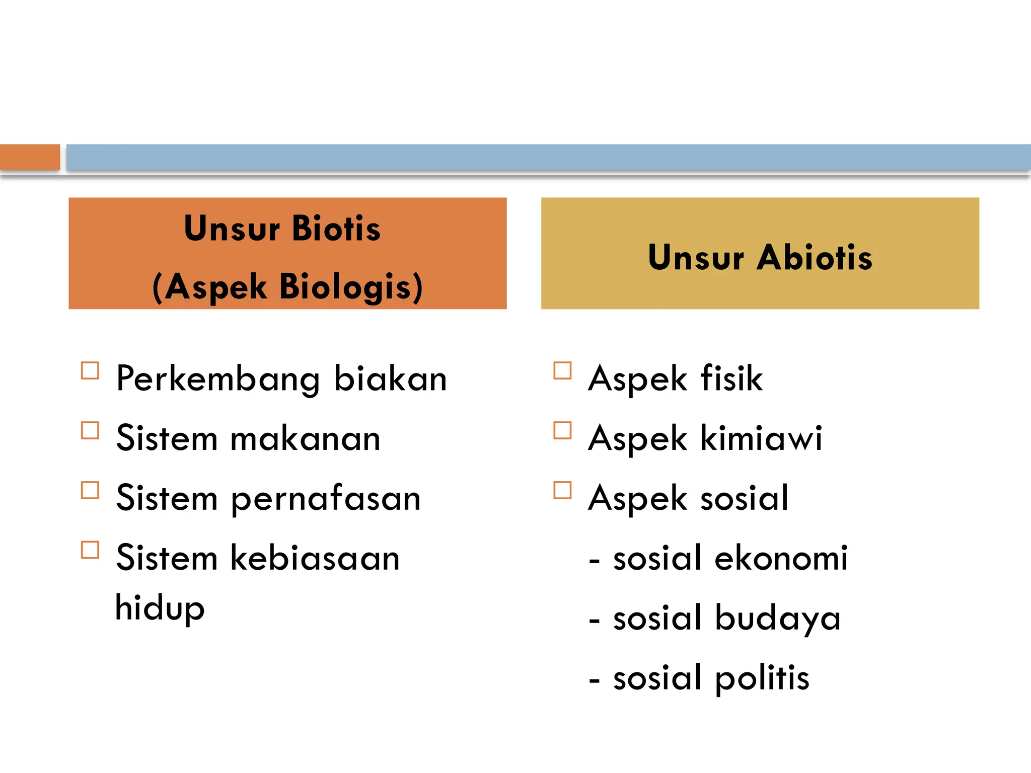 ruang lingkup ekologi Hewan dan batas-batas | PPT