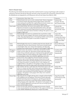 2 ruslaiana dancedrama | PDF