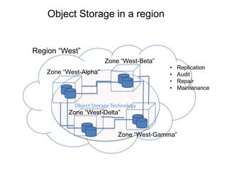 Scalable Object Storage with Apache CloudStack and Apache Hadoop | PPT