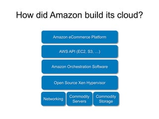 Scalable Object Storage with Apache CloudStack and Apache Hadoop | PPT