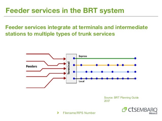 Planning and Design of Feeder Services and Short Routes - Salvador He…