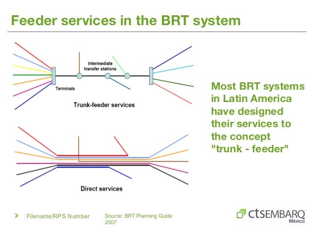 Planning and Design of Feeder Services and Short Routes - Salvador He…