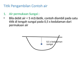 Tehnik Pengambilan Sampel Air secara SNI | PPT