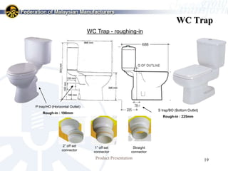 2-Sanitary-Ware.pptx