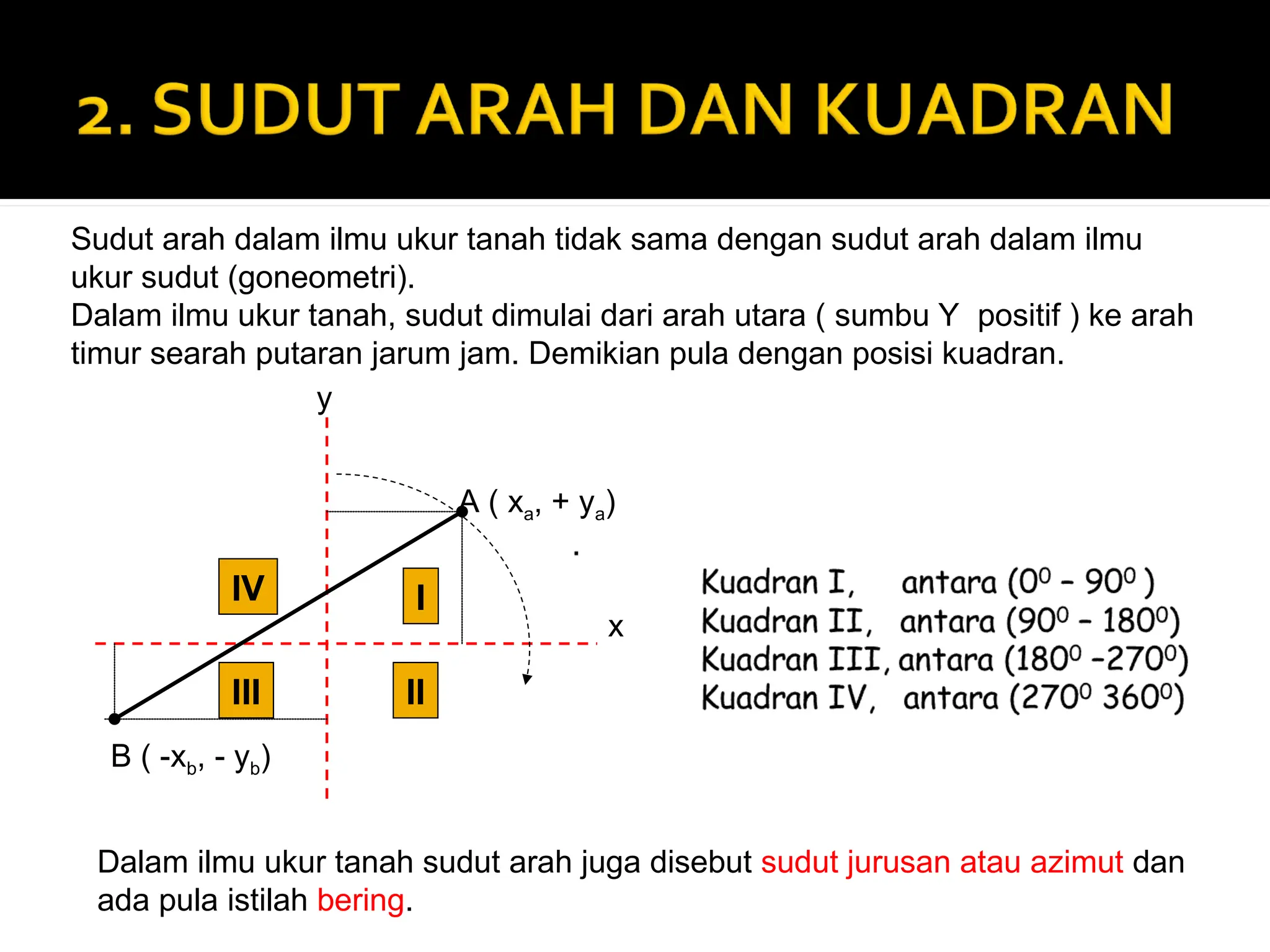 2-satuan-arah-dan-penentuan-posisi-dalam-iut.ppt