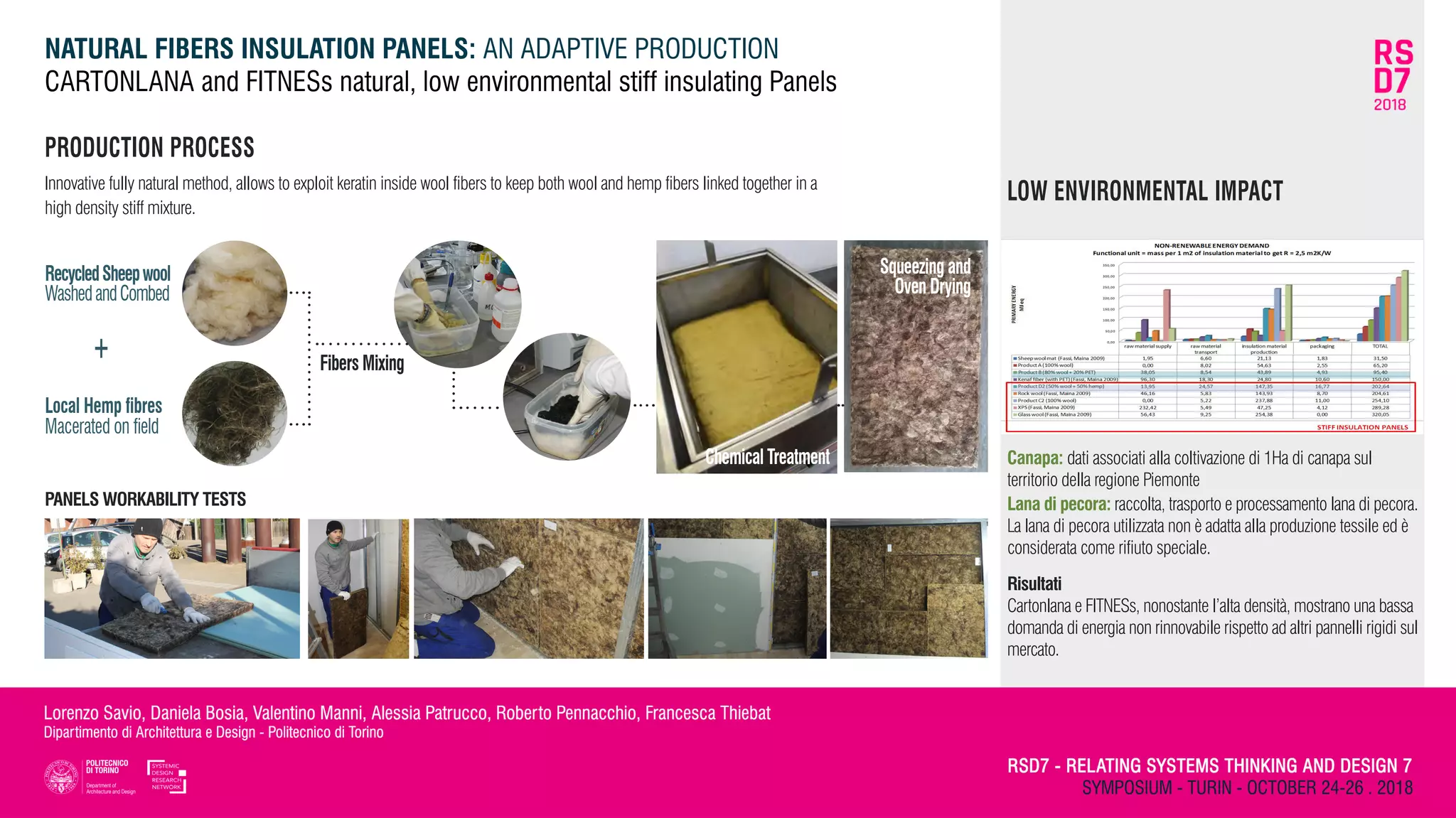 Natural fibers insulation panels: an adaptive production | PDF