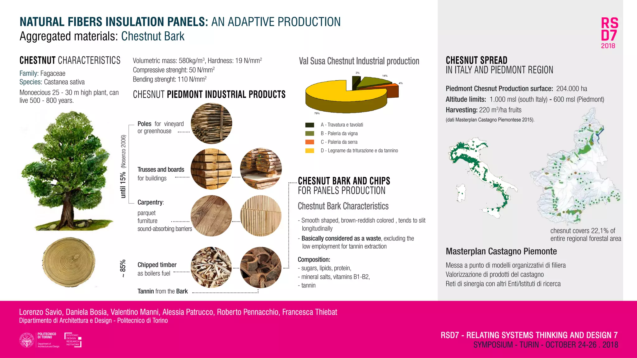 Natural fibers insulation panels: an adaptive production | PPT
