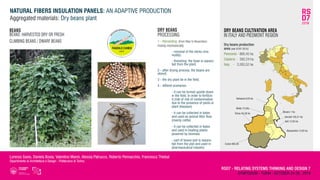 Natural fibers insulation panels: an adaptive production | PDF