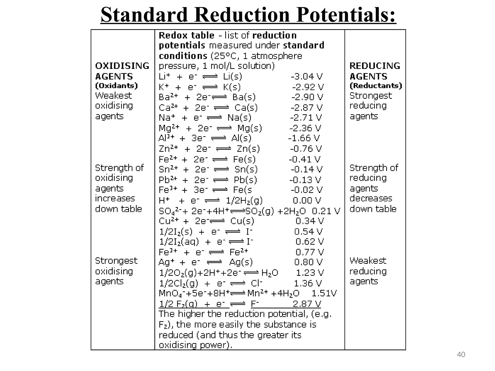 2- SCH 401_Electrochemical cells and Nernst equation [Autosaved].ppt