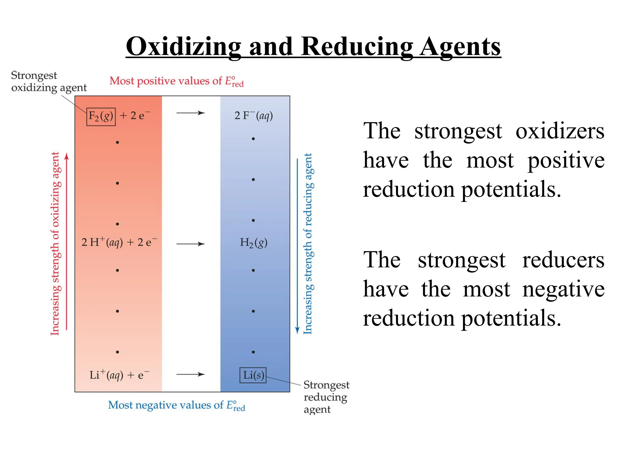 2- SCH 401_Electrochemical cells and Nernst equation [Autosaved].ppt