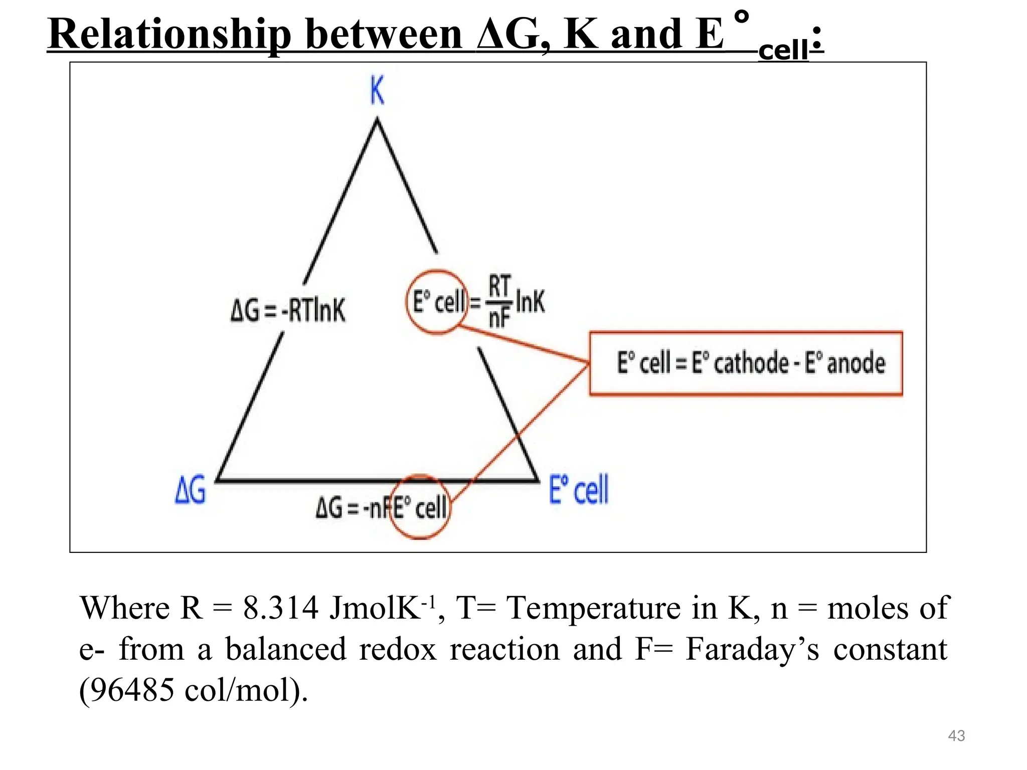 2- SCH 401_Electrochemical cells and Nernst equation [Autosaved].ppt