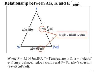 2- SCH 401_Electrochemical cells and Nernst equation [Autosaved].ppt