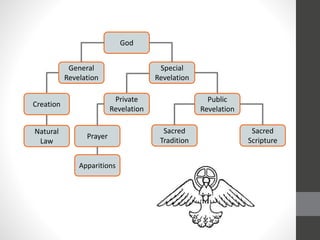 Scripture & Tradition: The Boundaries of Discipleship (Building a Better Disciple Part Two) | PPTX