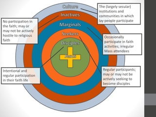 Scripture & Tradition: The Boundaries of Discipleship (Building a Better Disciple Part Two) | PPTX