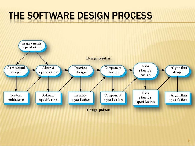 Software Process Models
