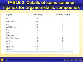 Organometallic Chemistry | PPT