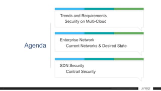 Secure SDN | PPT
