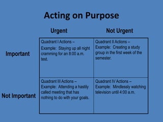 self management in academic | PPSX