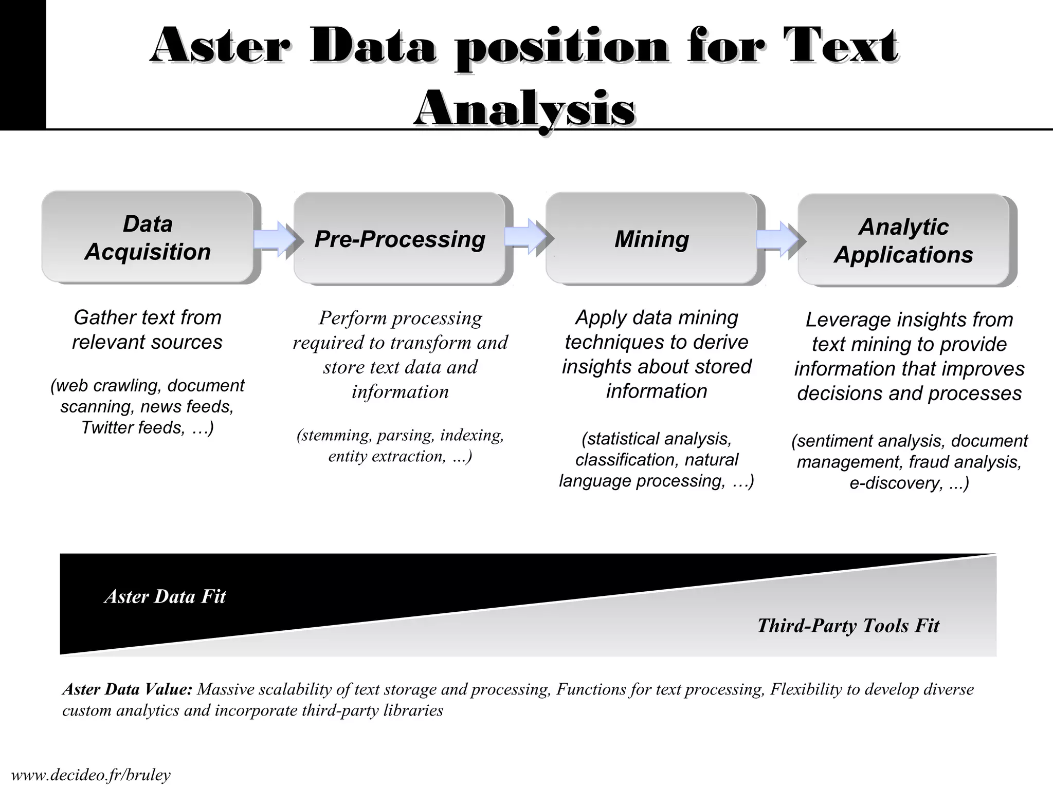 Big Data & Sentiment Analysis | PPT