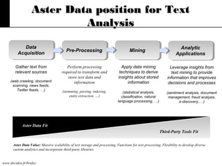 Big Data & Sentiment Analysis | PPT | Databases | Computer Software and Applications
