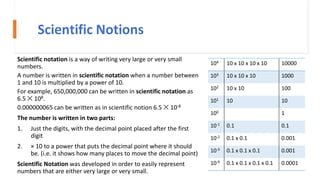 Applied mathematics for soil science Lecture No 2Scientific Notions.pdf