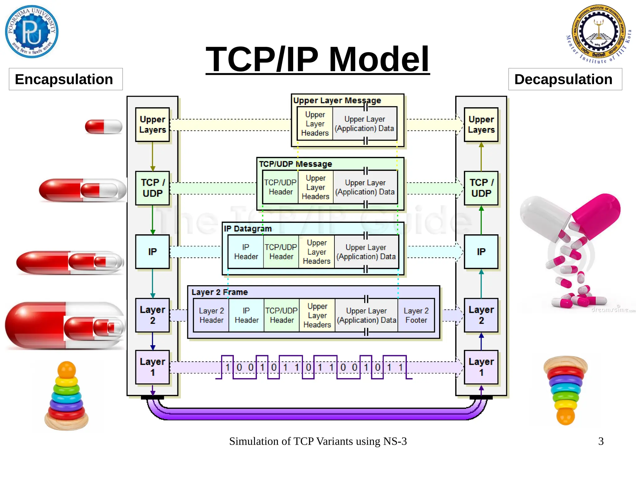 presentation on NS3 by rahul hada (Session 2) | PDF