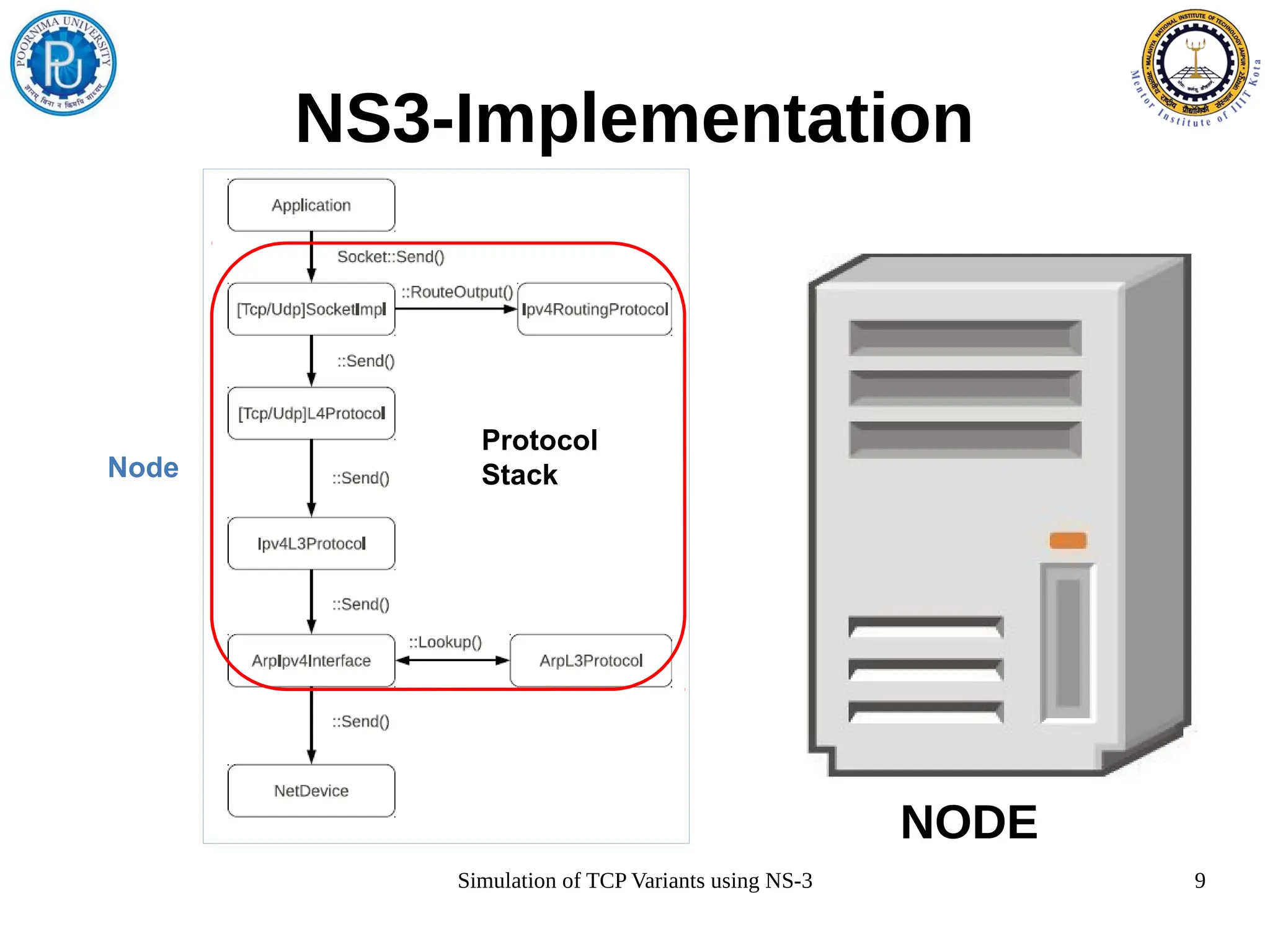 presentation on NS3 by rahul hada (Session 2) | PDF