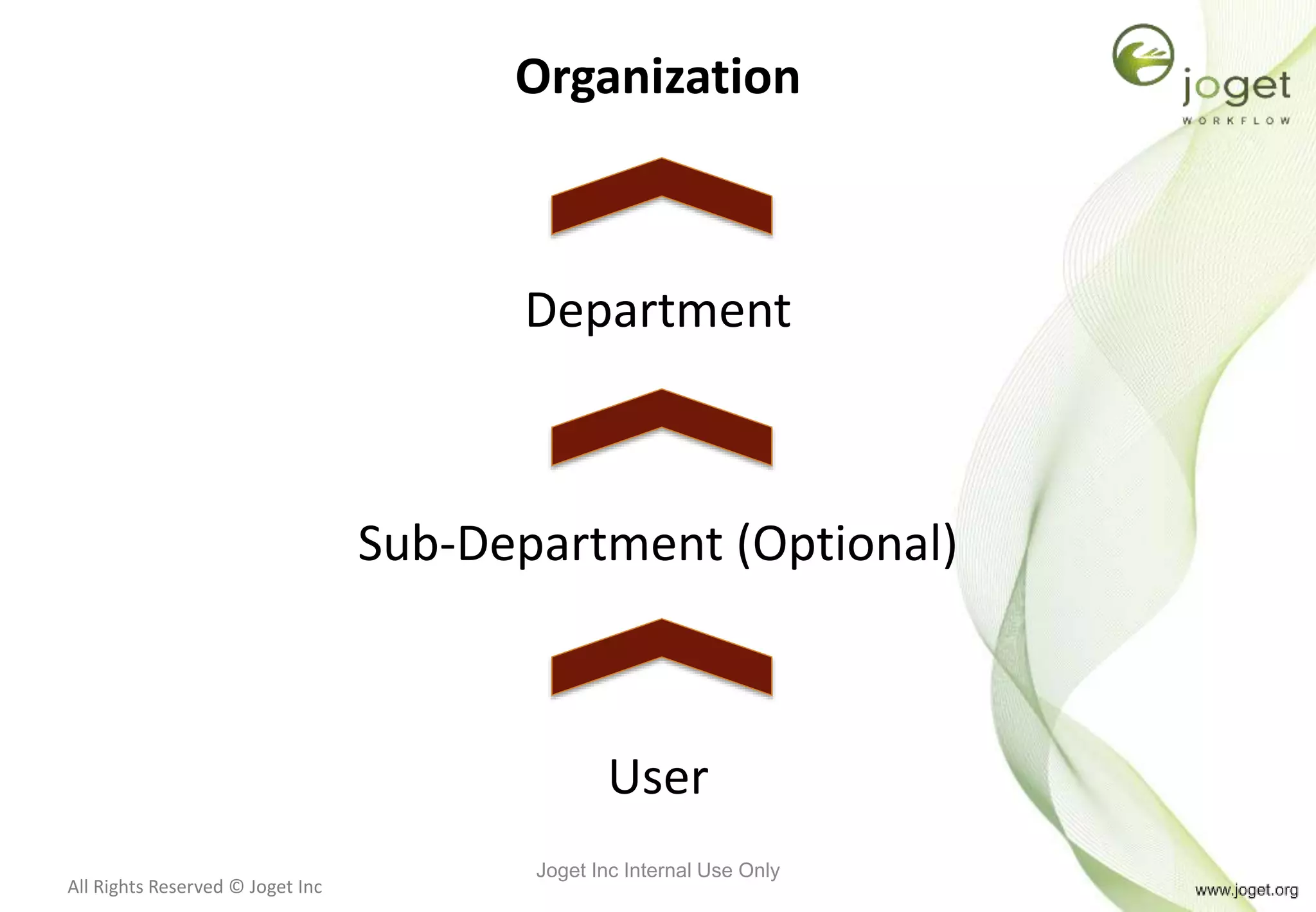 Joget Workflow v4 Training - Module 2 - Setting up Joget Workflow | PPT
