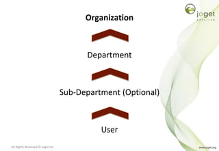 Joget Workflow v6 Training Slides - 2 - Setting Up Joget Workflow | PPT