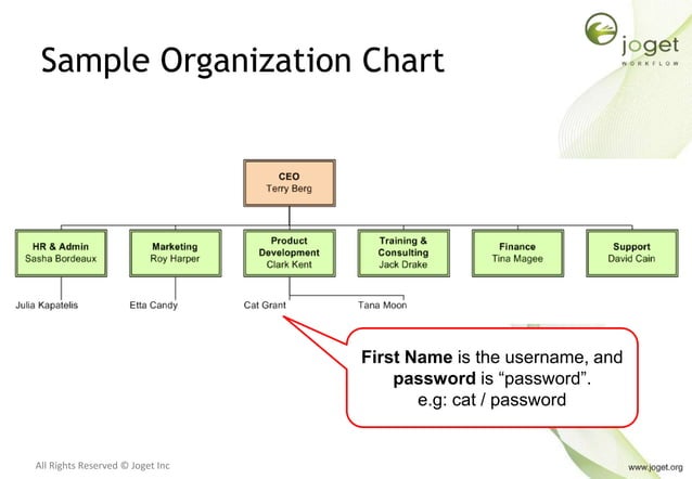 Joget Workflow V6 Training Slides 2 Setting Up Joget Workflow Ppt