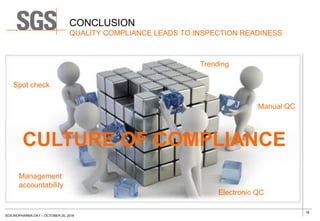 FDA/EMA Inspection - Regulatory Expectations in Early Phase Clinical ...