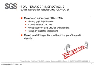 FDA/EMA Inspection - Regulatory Expectations in Early Phase Clinical ...