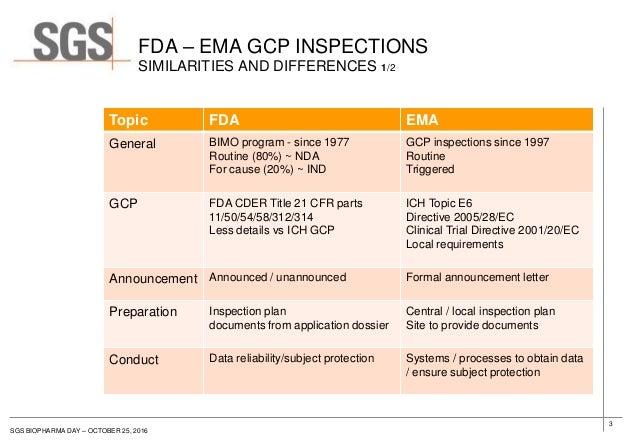 FDA/EMA Inspection - Regulatory Expectations in Early Phase Clinical