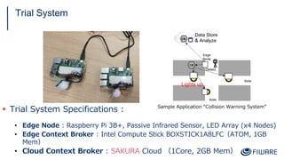 FIWARE Global Summit - Edge/Fog Computing in “Powered by FIWARE ...