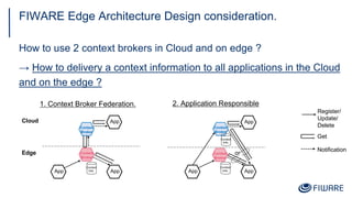 FIWARE Global Summit - Edge/Fog Computing in “Powered by FIWARE ...