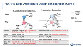 FIWARE Global Summit - Edge/Fog Computing in “Powered by FIWARE ...