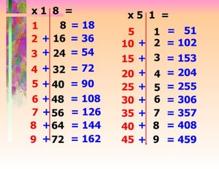 2. sifir tambah | PPT