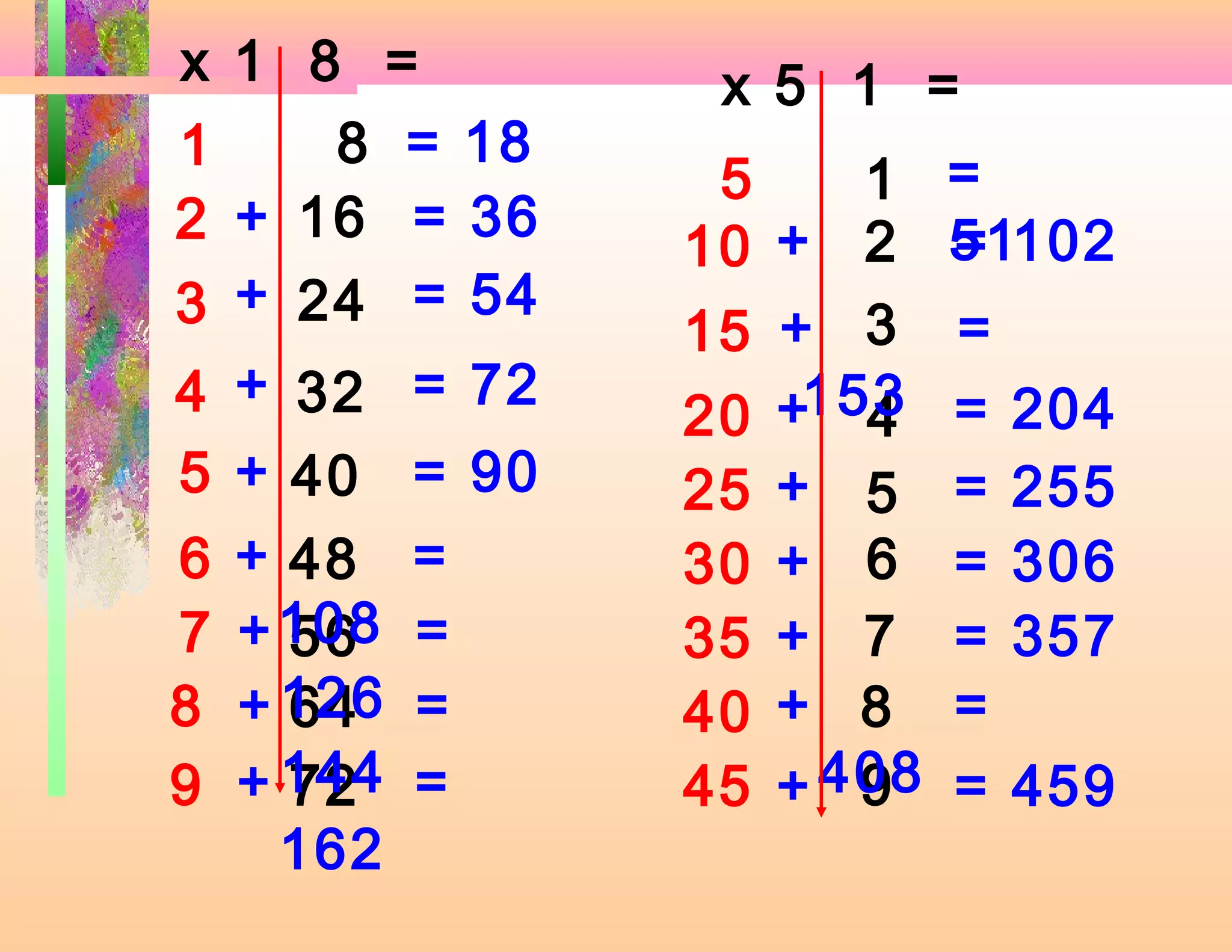 2. sifir tambah | PPT