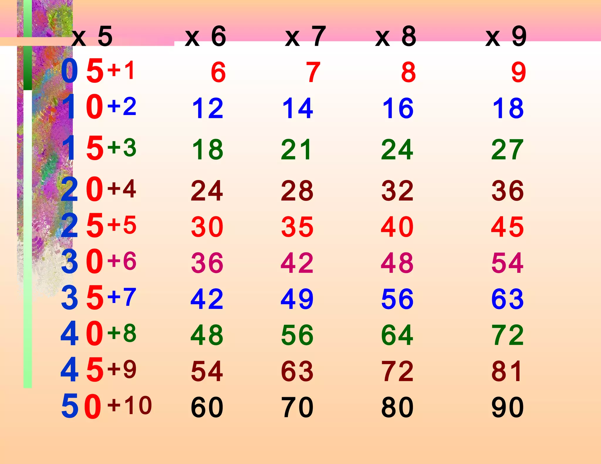 2. sifir tambah | PPT