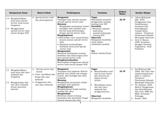 2-silabus-pekerjaan-dasar-teknik-otomotif-x.doc