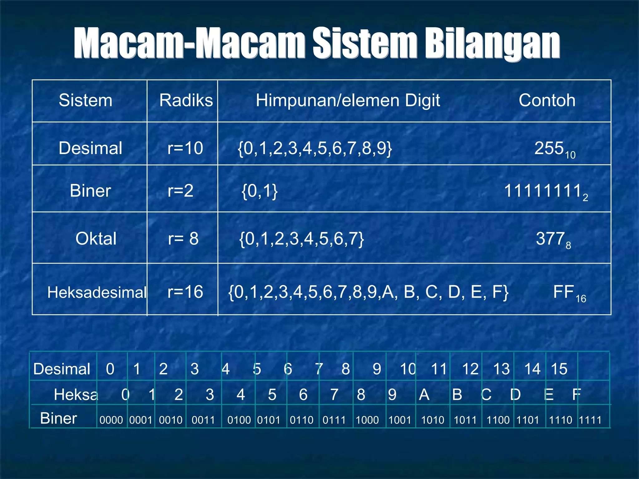 2 sistem-bilangan | PPT